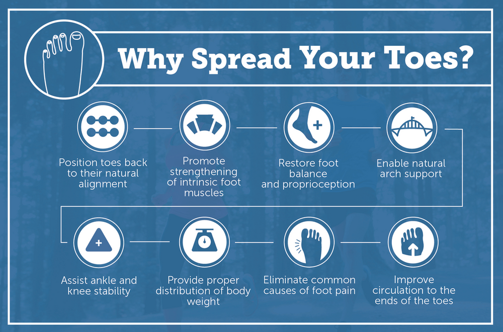 Correct Toes - Tåspridare för en naturlig fotform - Freefoot